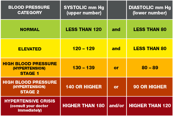 How To Reduce High Blood Pressure In The Workplace How To Reduce High Blood Pressure In The Workplace