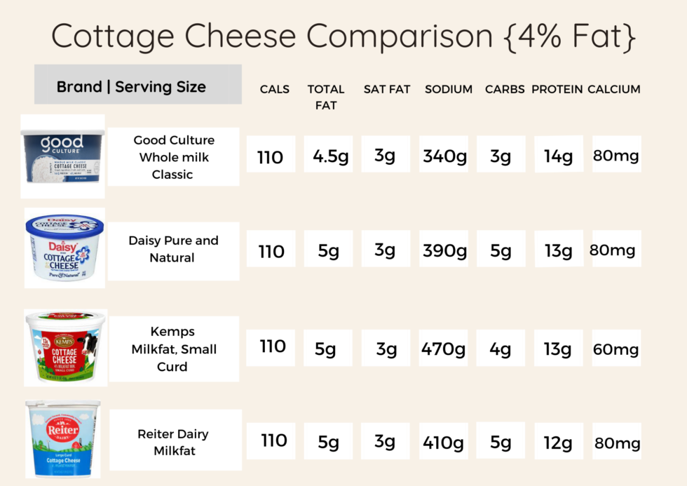 Good Culture Cottage Cheese | McDaniel’s Bite-Sized Reviews